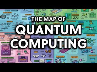 The Map of Quantum Computing - Quantum Computing Explained